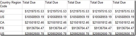 SQLDownSouth: SSRS – Format Multiple Columns